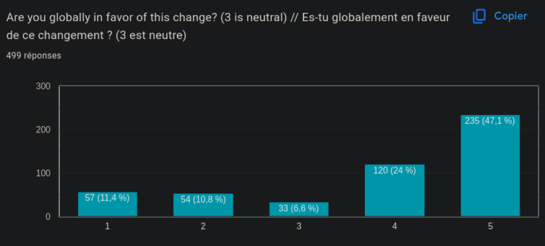 Limitation des admissions en BA1 – AGEPoly